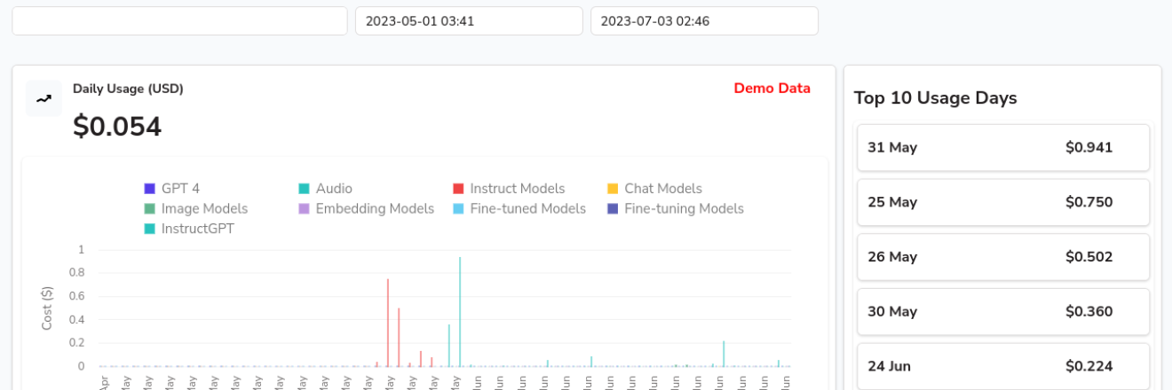 Tracking Your OpenAI API Costs: From Hidden Endpoint to Custom App | Appsmith Community Portal